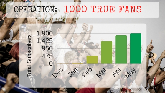1000 True Fans – New Subscriber Email Sequence – Joynell Schultz, Author