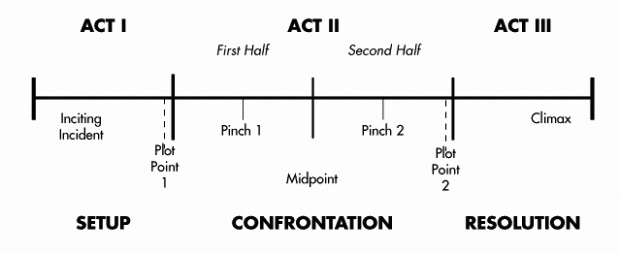 Outlining Inspiration: 2 Books That Transformed My Plotting Process ...
